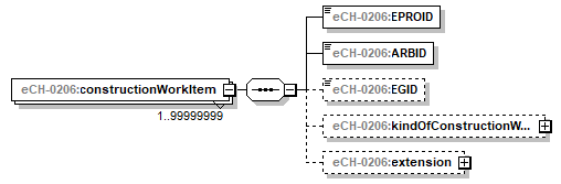 index - constructionWorkListType